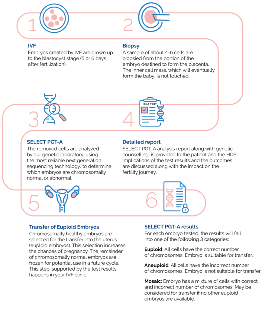 Take action! – Reprobiogen