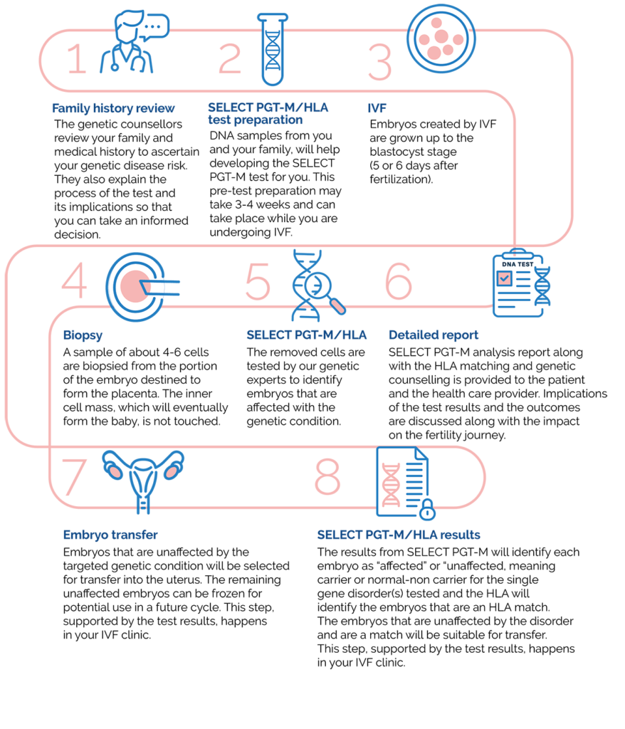Take action! – Reprobiogen