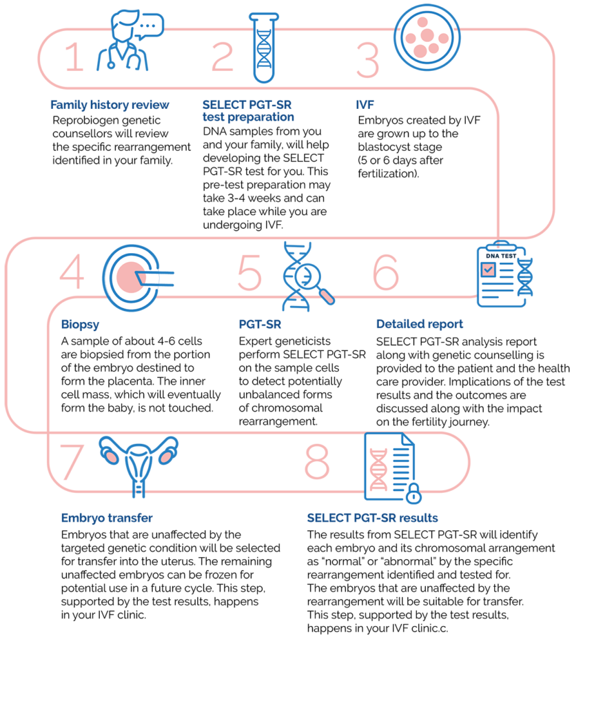 Take action! – Reprobiogen